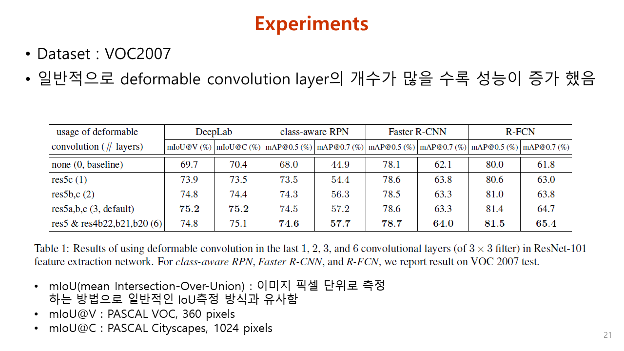 Paper Review. Deformable Convolutional Networks@ICCV' 2017 | CV Researcher